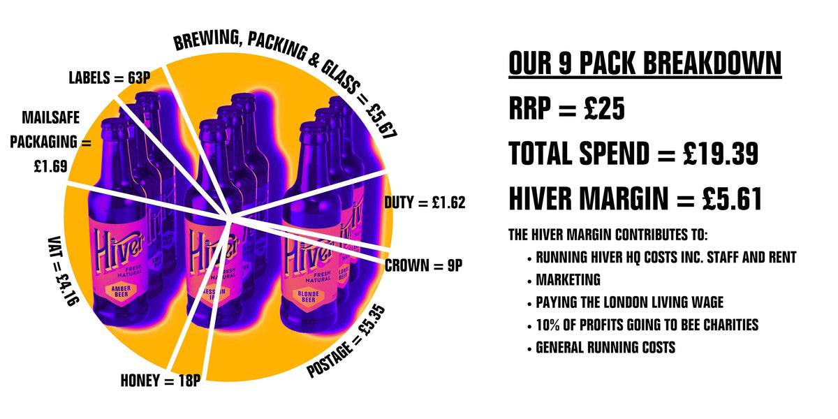 Our New 9 Pack Explained – Hiver Beers Ltd